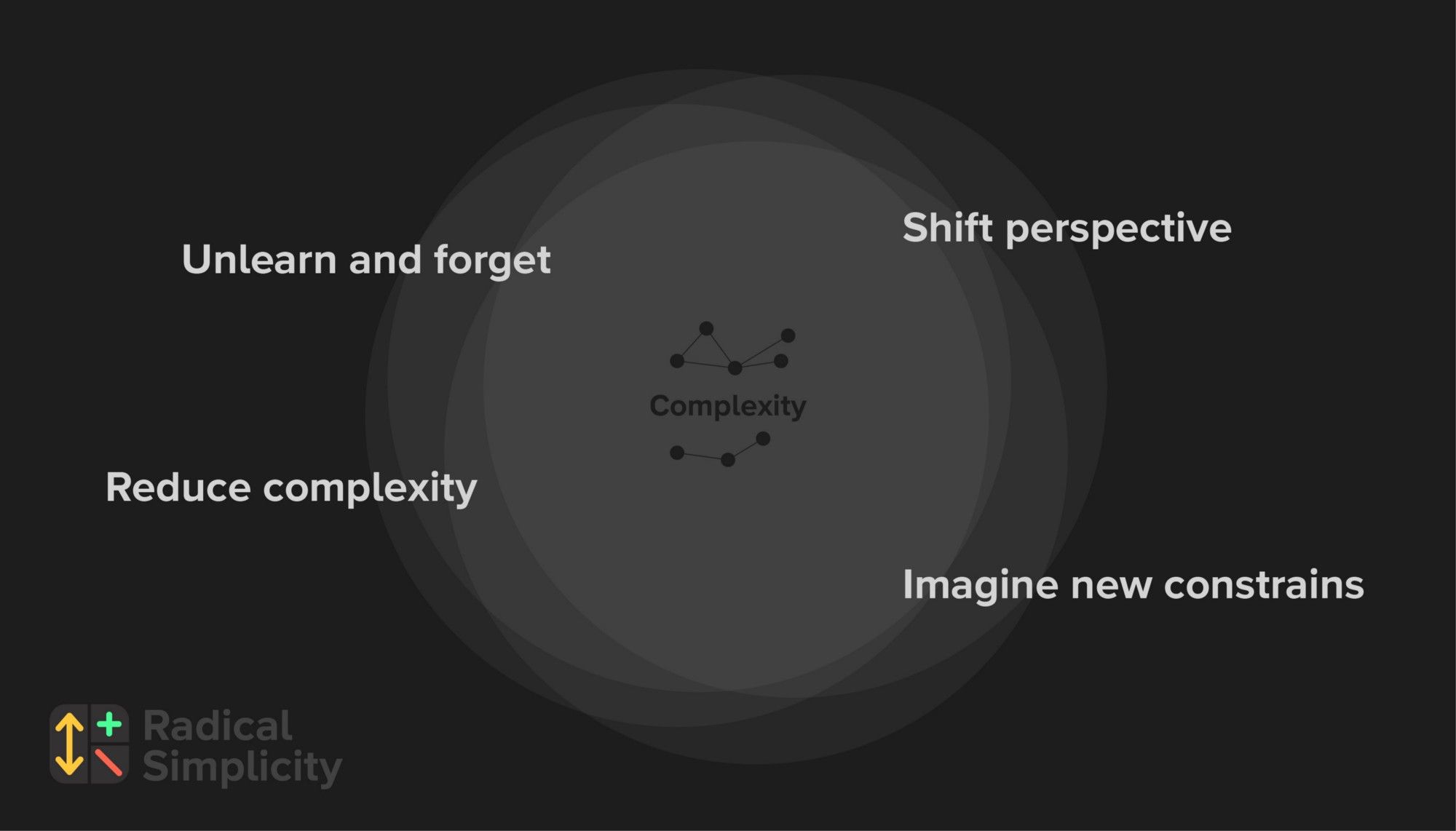 RADICAL SIMPLICITY : New design process – Clement MONDARY